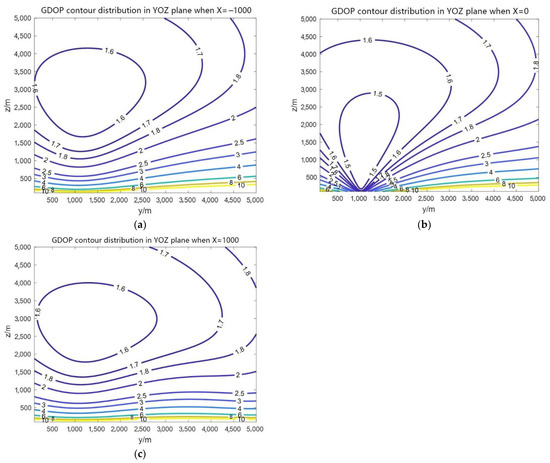 Applied Sciences | Free Full-Text | Performance Analysis and Sensor-Target Geometry Optimization ...