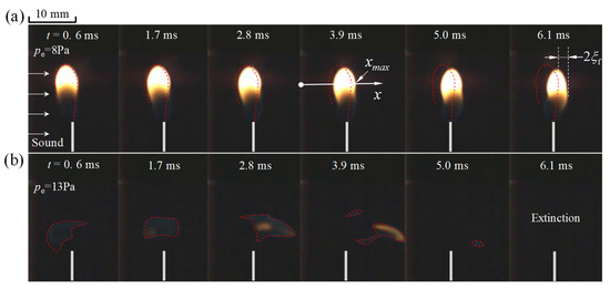 Displacement and Extinction of Jet Diffusion Flame Exposed to Speaker ...