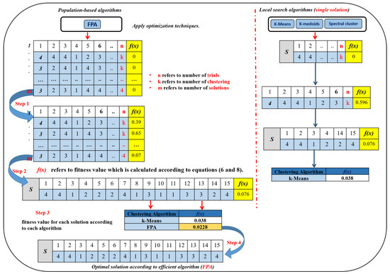 A Hybrid Artificial Intelligence Model for Detecting Keratoconus