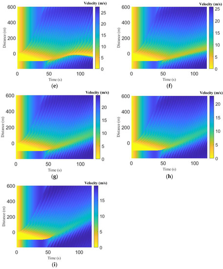 A Microscopic Traffic Flow Model Characterization For Weather Conditions