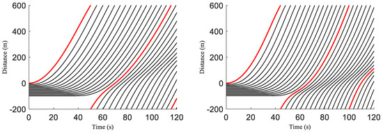 A Microscopic Traffic Flow Model Characterization For Weather Conditions