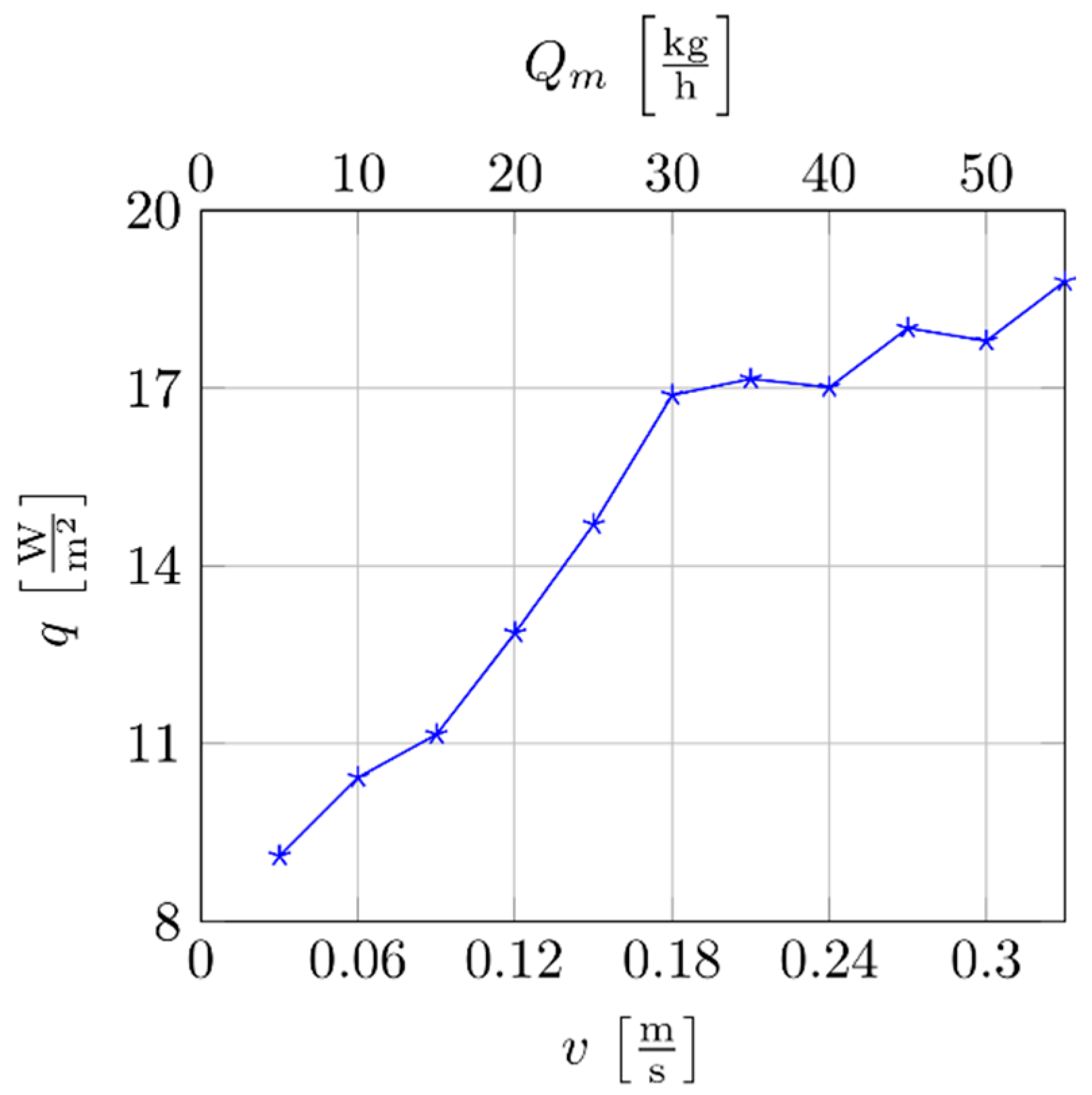 Development of FEM Calculation Methods to Analyse Subcooled Boiling ...