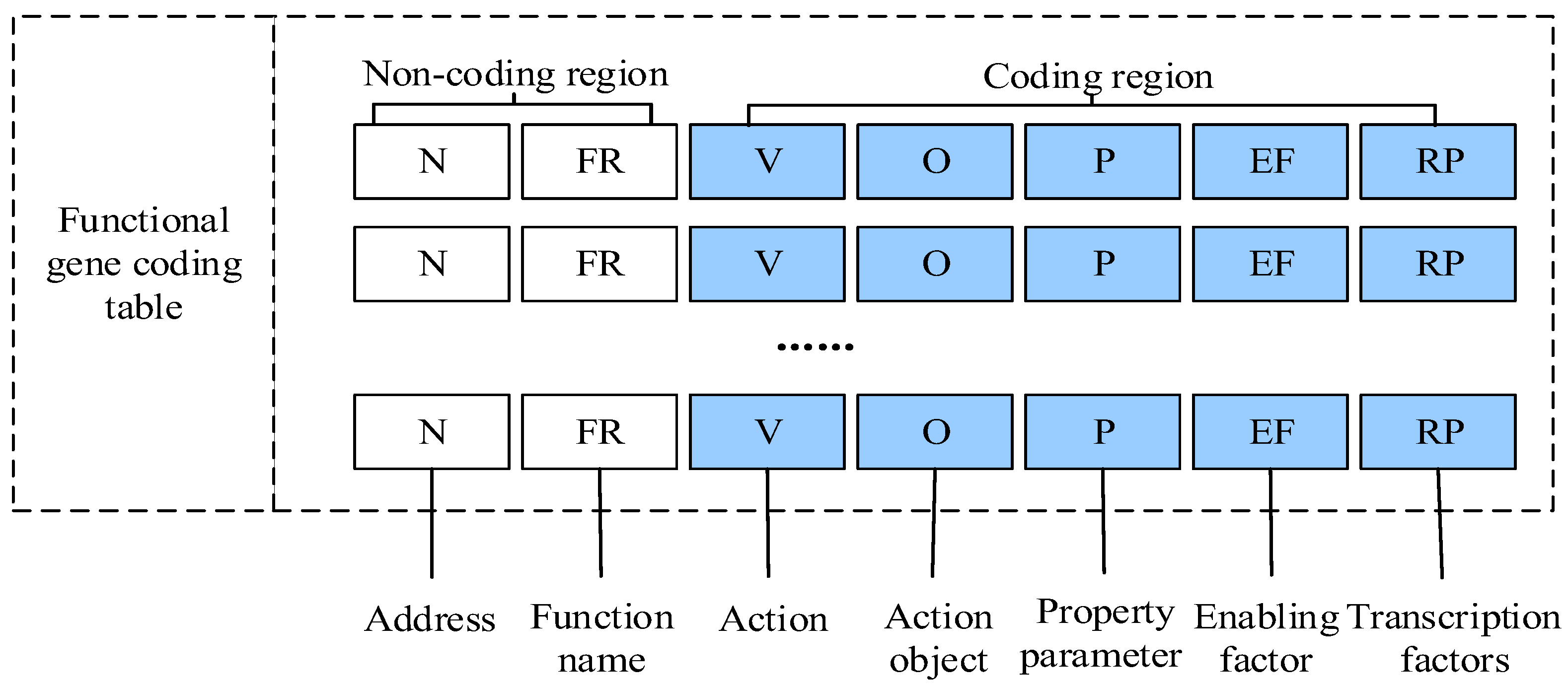 Product Innovation Design Process Model Based on Functional Genes ...