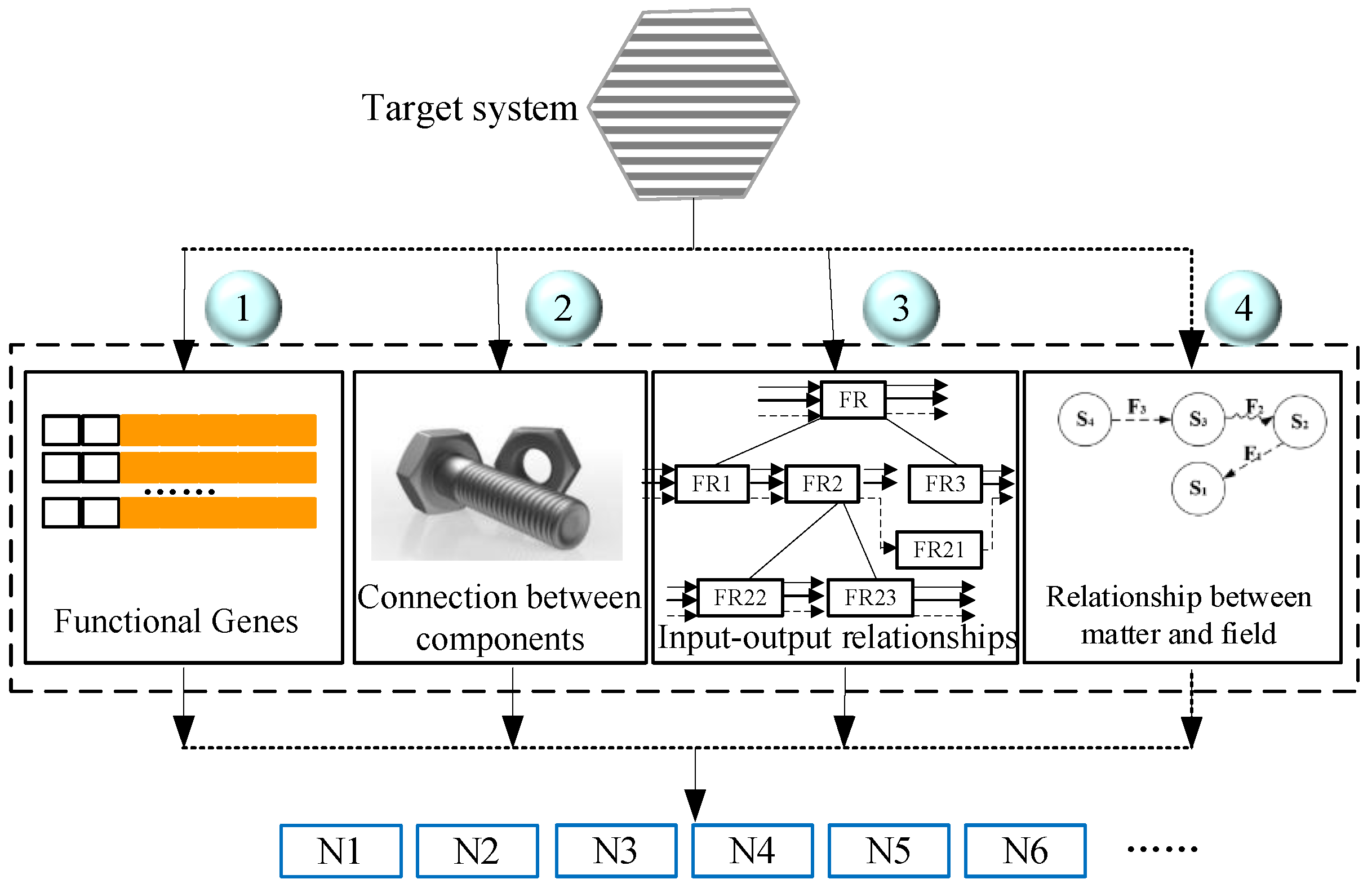 Product Innovation Design Process Model Based on Functional Genes ...