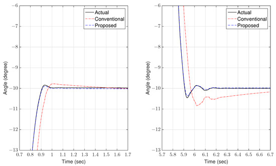 State Observer Based on an Accelerometer for an Elastic Joint with Nonlinear Friction