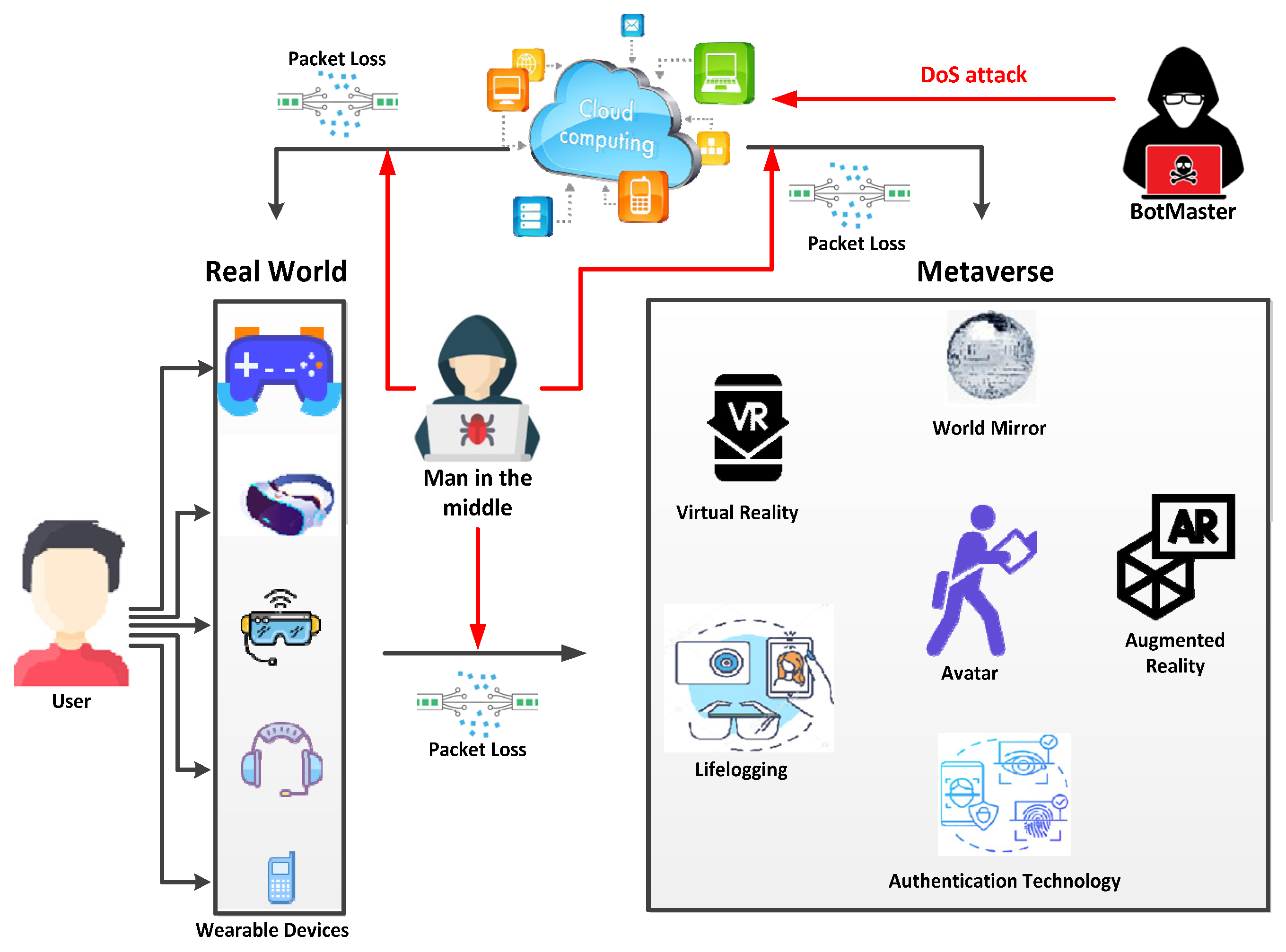 Applied Sciences | Free Full-Text | Cybersecurity in the AI-Based Metaverse: A Survey