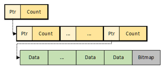 Transformer: An OS-Supported Reconfigurable Hybrid Memory Architecture