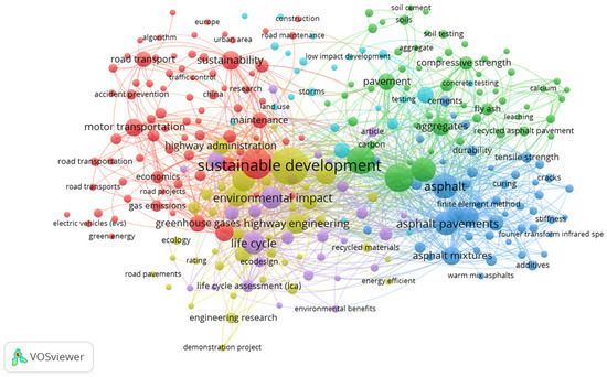 Applied Sciences | Free Full-Text | A Critical Perspective and ...