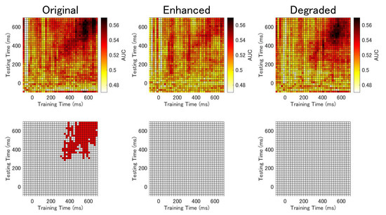 Applied Sciences | Free Full-Text | Multivariate ERP Analysis of Neural Activations Underlying ...