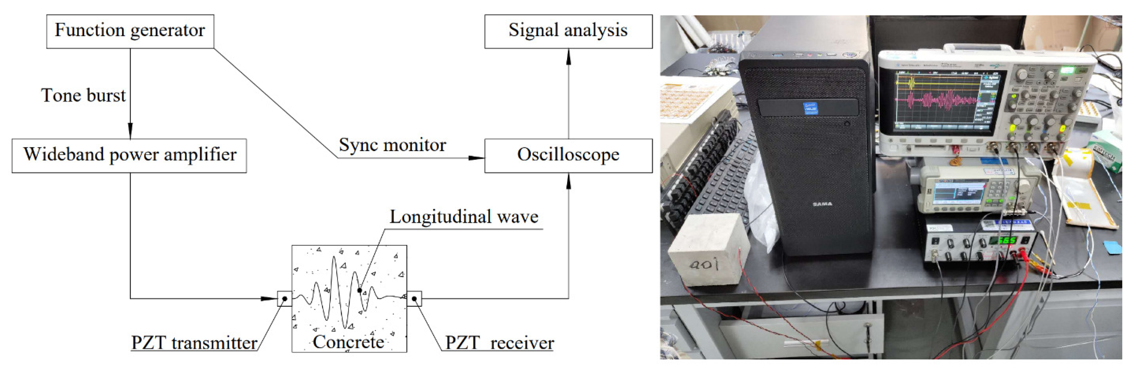 Feasibility of Application for the SHG Technology of Longitudinal Wave ...