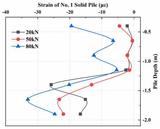 Applied Sciences | Free Full-Text | Model Experiment Study on Vertical ...