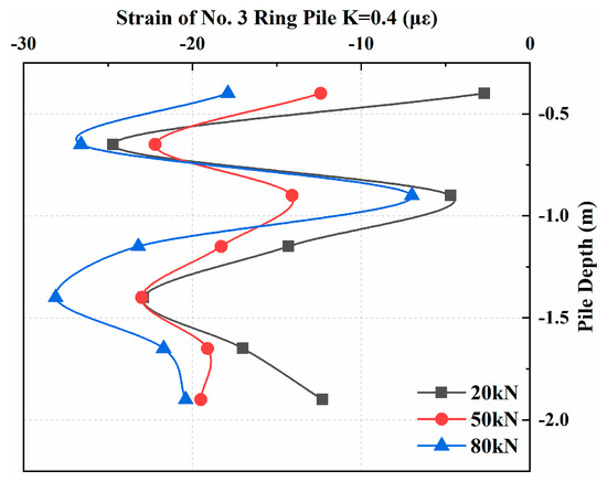 Model Experiment Study on Vertical Bearing Characteristics of Large ...