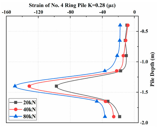 Model Experiment Study on Vertical Bearing Characteristics of Large ...