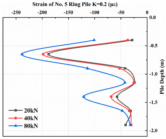 Model Experiment Study on Vertical Bearing Characteristics of Large ...