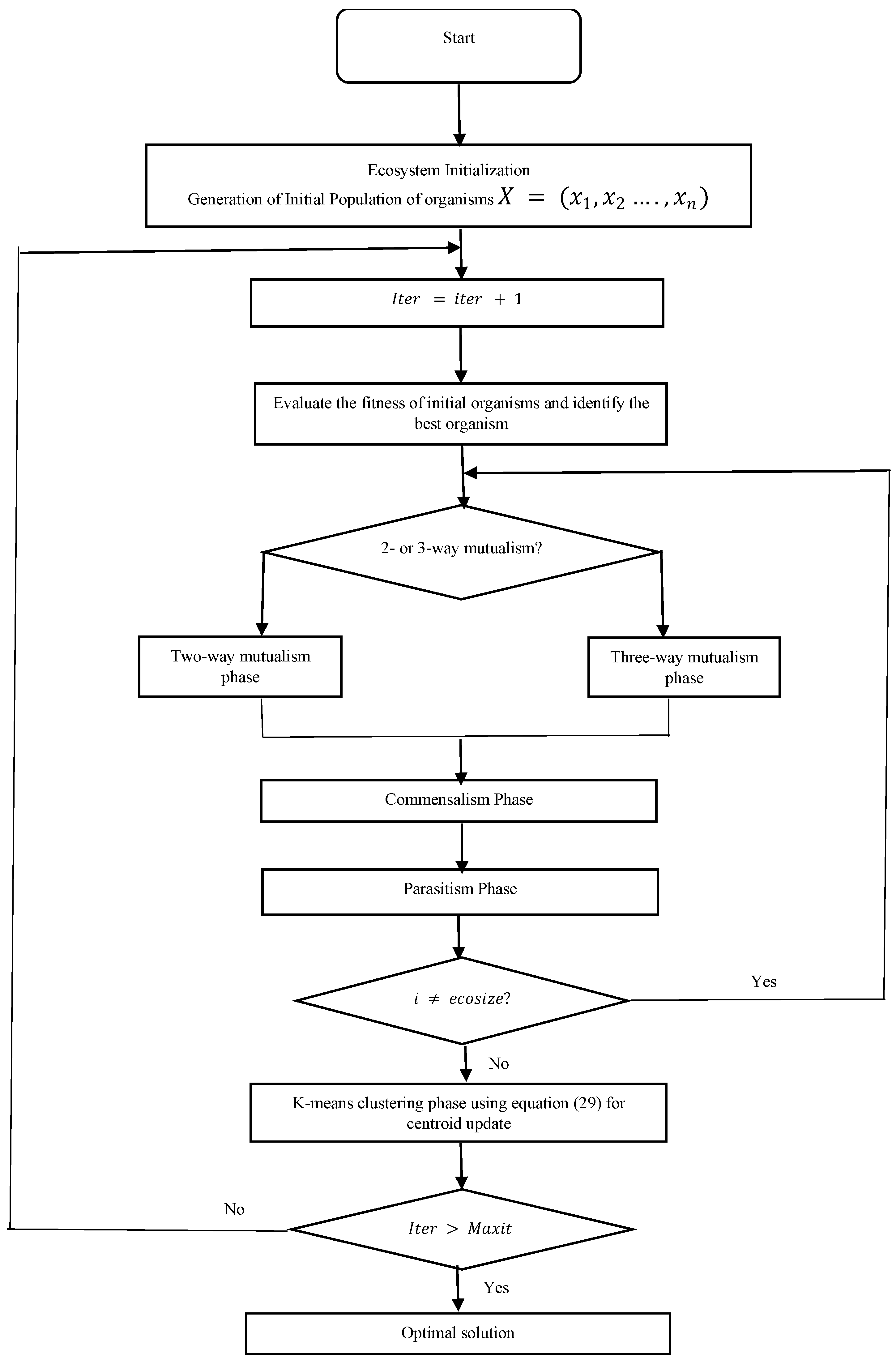 Applied Sciences | Free Full-Text | Improved SOSK-Means Automatic ...