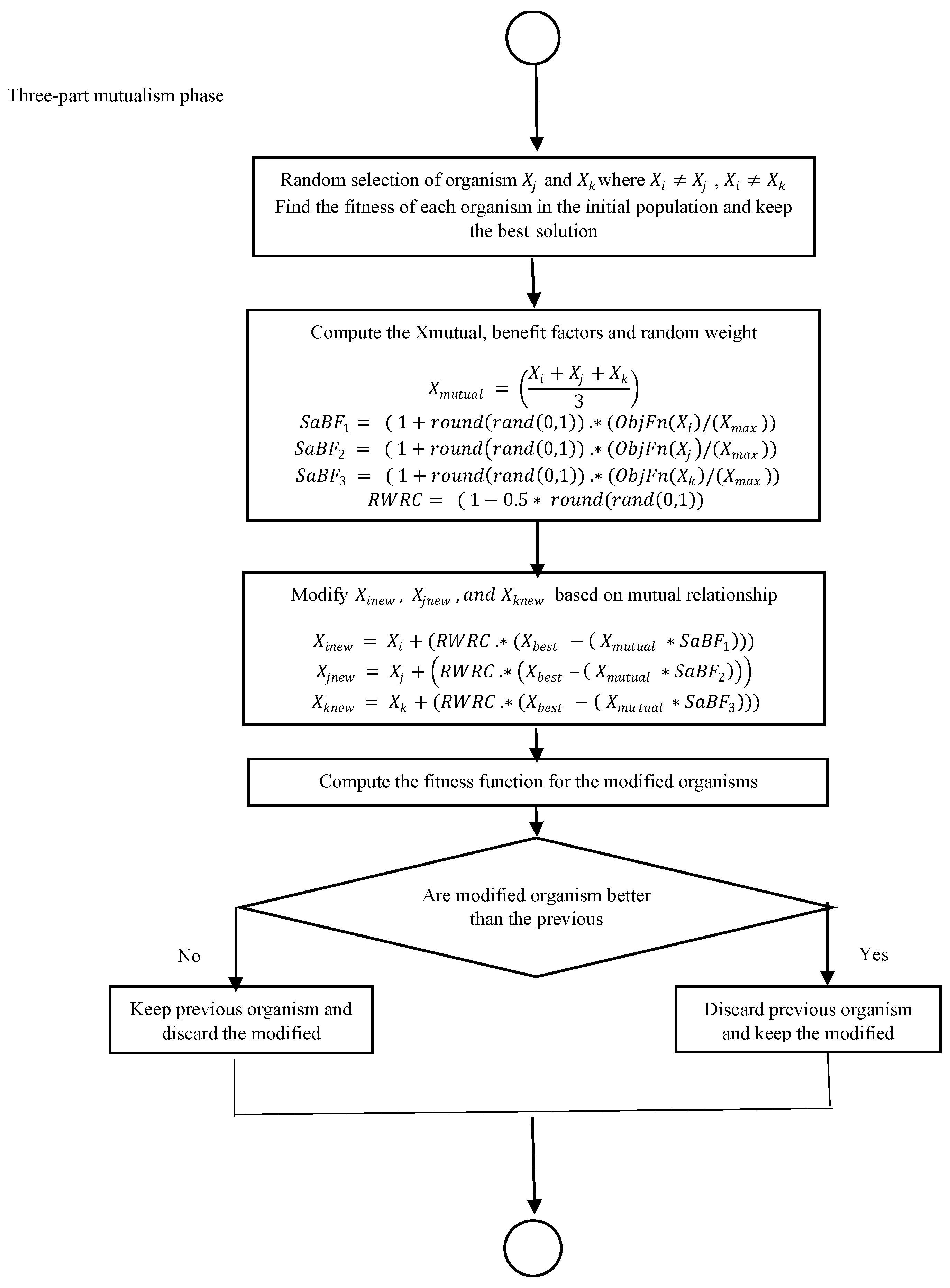 Improved SOSK-Means Automatic Clustering Algorithm with a Three-Part ...