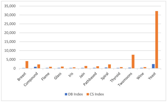 Improved SOSK-Means Automatic Clustering Algorithm with a Three-Part ...