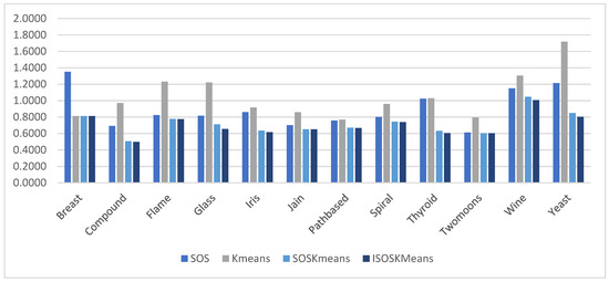 Applied Sciences | Free Full-Text | Improved SOSK-Means Automatic ...