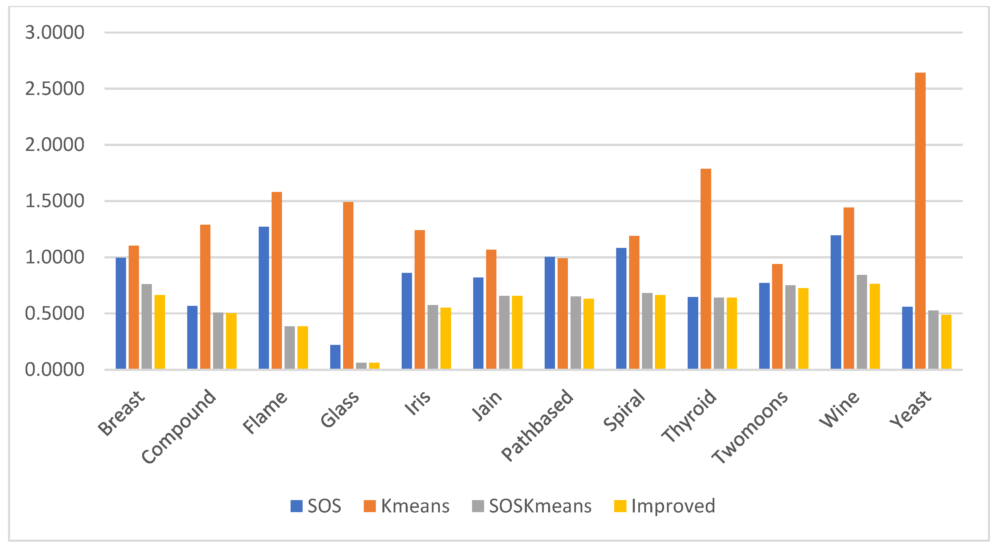 Improved SOSK-Means Automatic Clustering Algorithm with a Three-Part ...