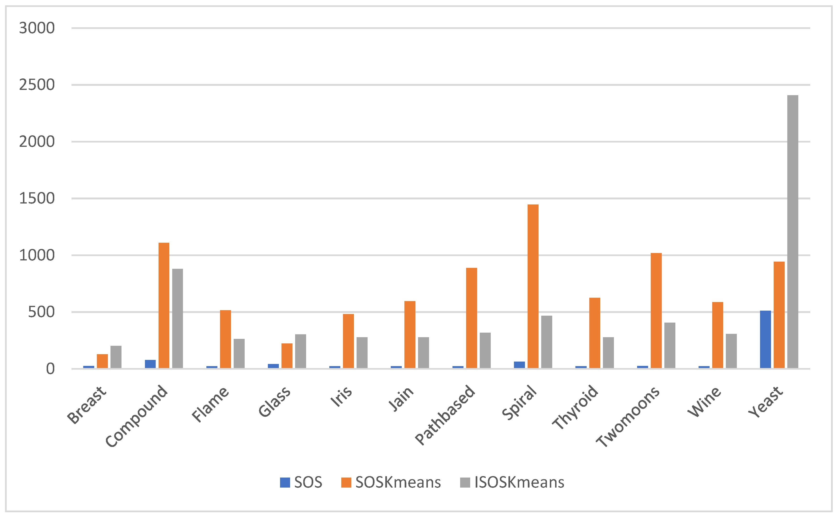 Improved SOSK-Means Automatic Clustering Algorithm with a Three-Part ...