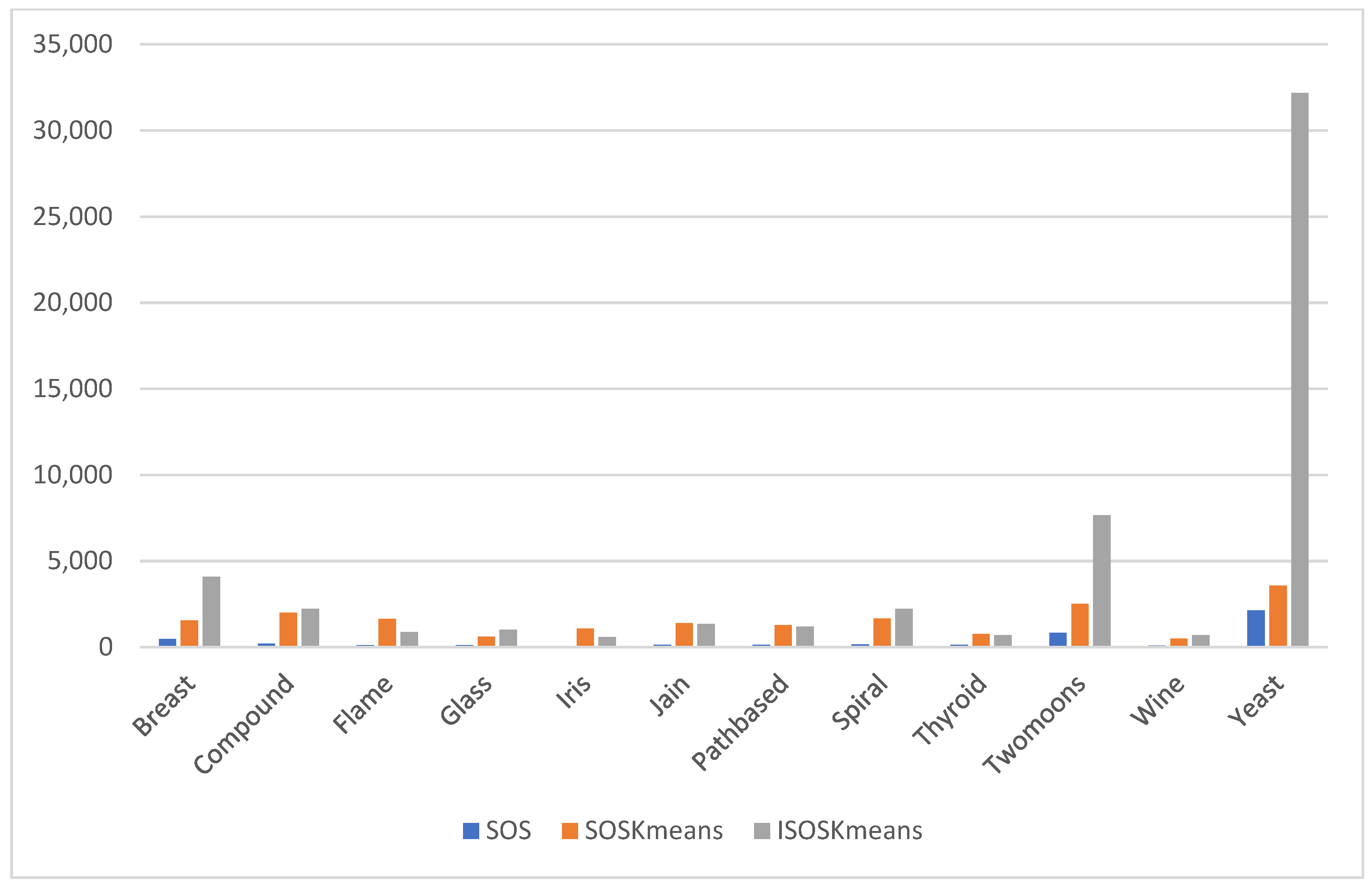 Applied Sciences | Free Full-Text | Improved SOSK-Means Automatic ...