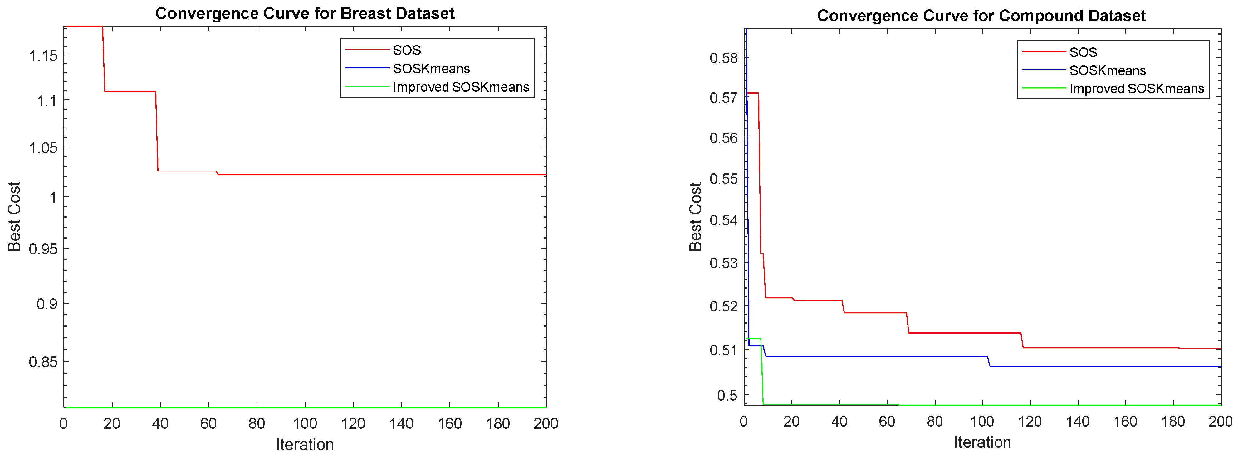 Applied Sciences | Free Full-Text | Improved SOSK-Means Automatic ...
