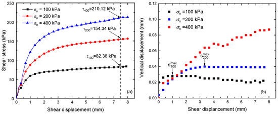 Effect of Local Cyclic Loading on Direct Shear Strength Characteristics ...
