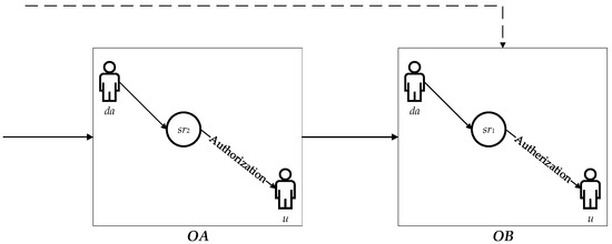 Role-Based Access Control Model for Inter-System Cross-Domain in Multi ...