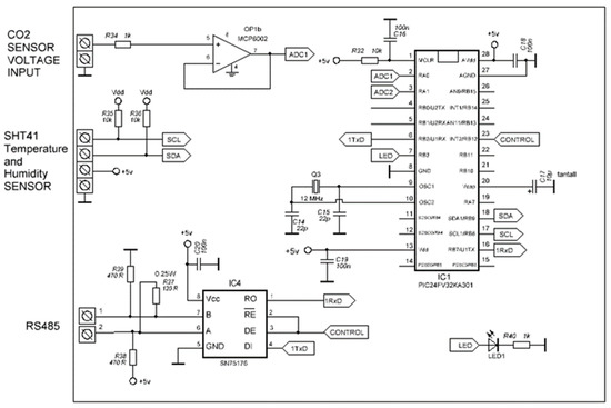 Applied Sciences | Free Full-Text | Intelligent Control of Mushroom ...