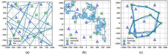 Mobility Prediction of Mobile Wireless Nodes
