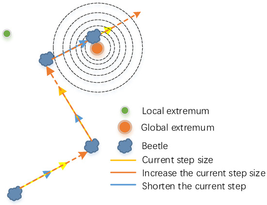 Hybrid Algorithm of Improved Beetle Antenna Search and Artificial Fish Swarm