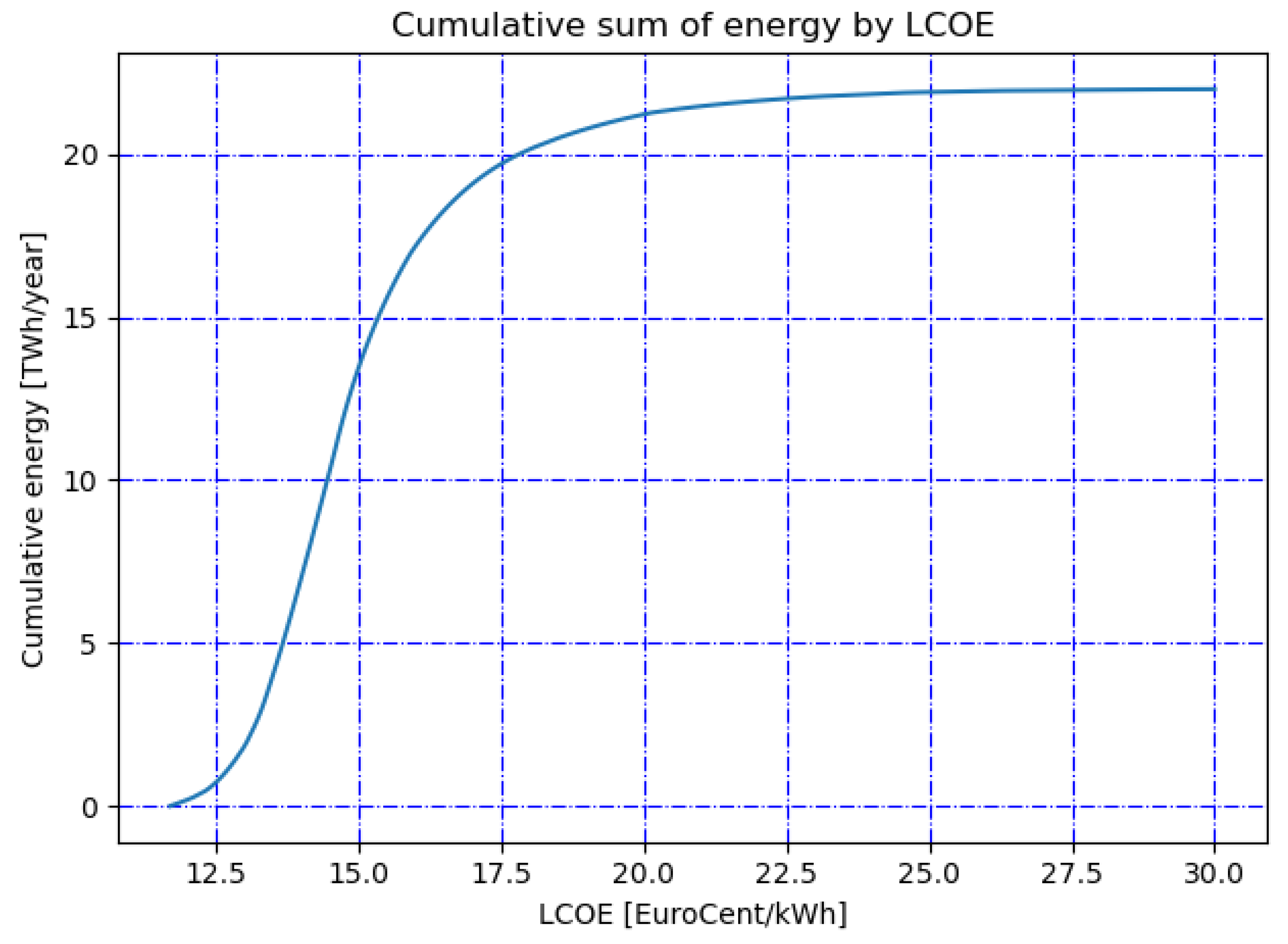 Applied Sciences | Free Full-Text | A Complete and High-Resolution ...