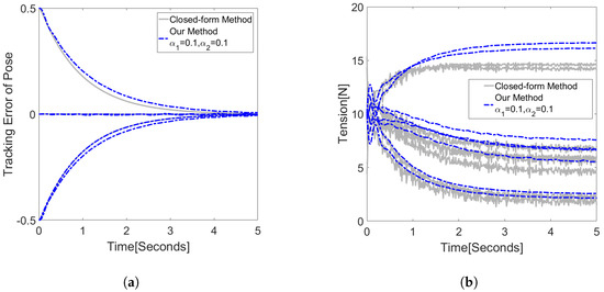Real-Time Tension Distribution Design for Cable-Driven Parallel Robot