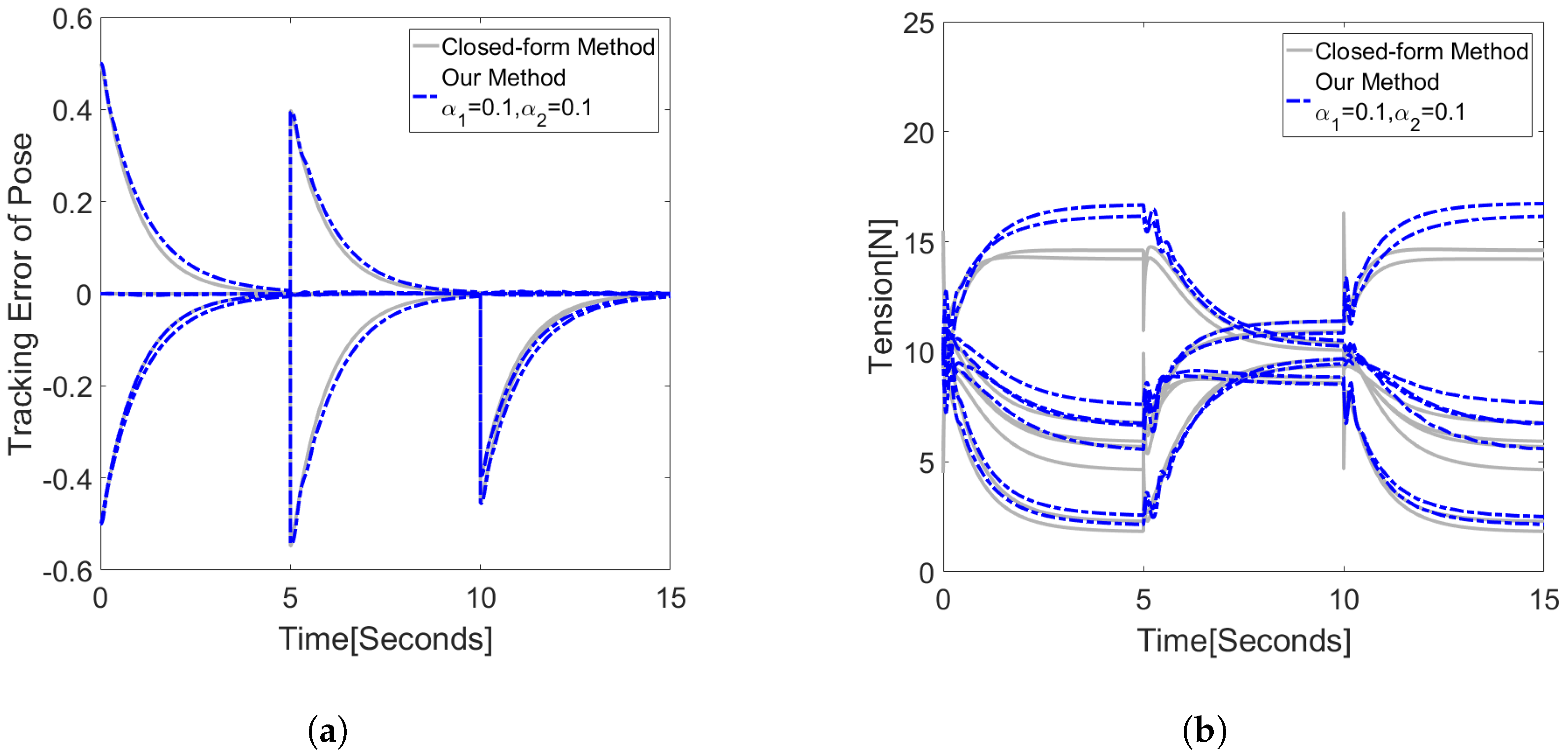 Real-Time Tension Distribution Design for Cable-Driven Parallel Robot