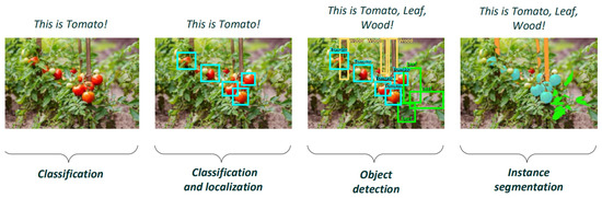 Incorporating Artificial Intelligence Technology in Smart Greenhouses ...