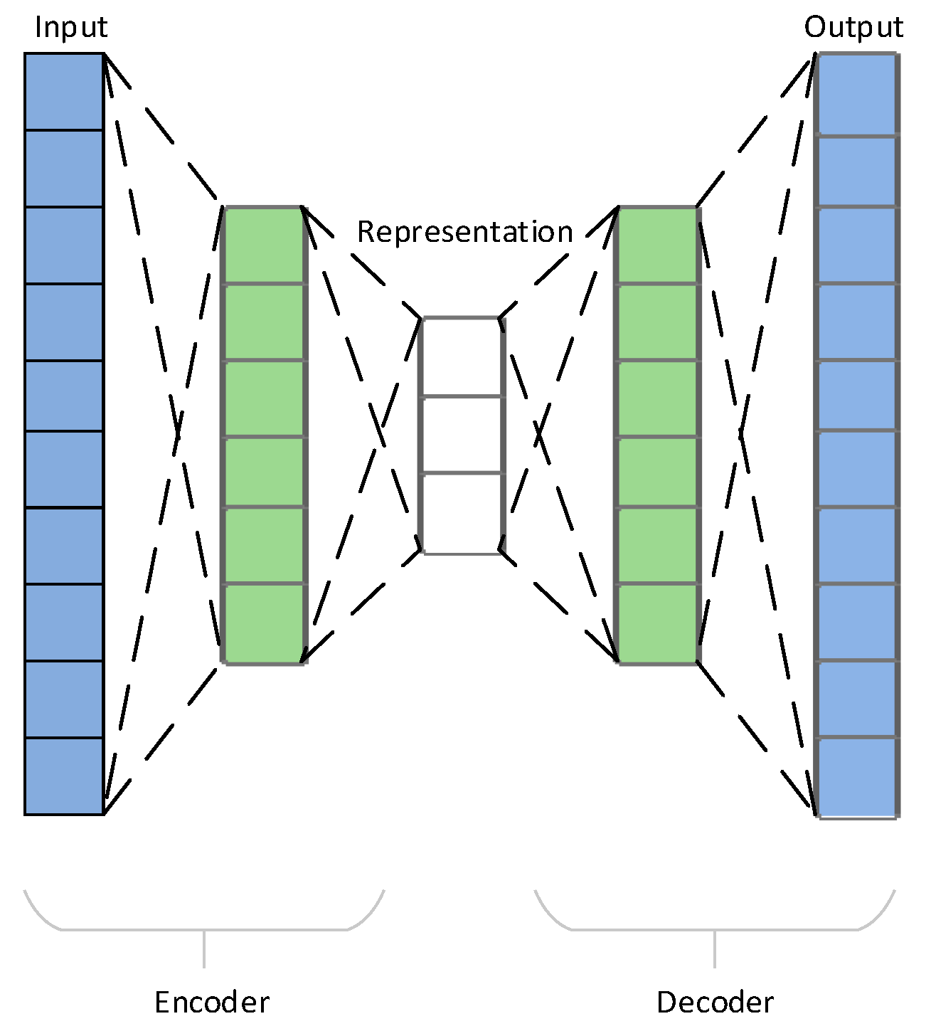 Applied Sciences | Free Full-Text | Aero-Engine Remaining Useful Life Estimation Based on CAE ...