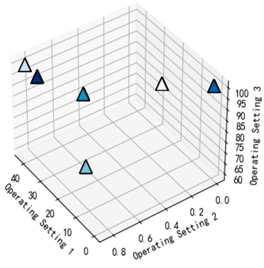 Applied Sciences | Free Full-Text | Aero-Engine Remaining Useful Life Estimation Based on CAE ...