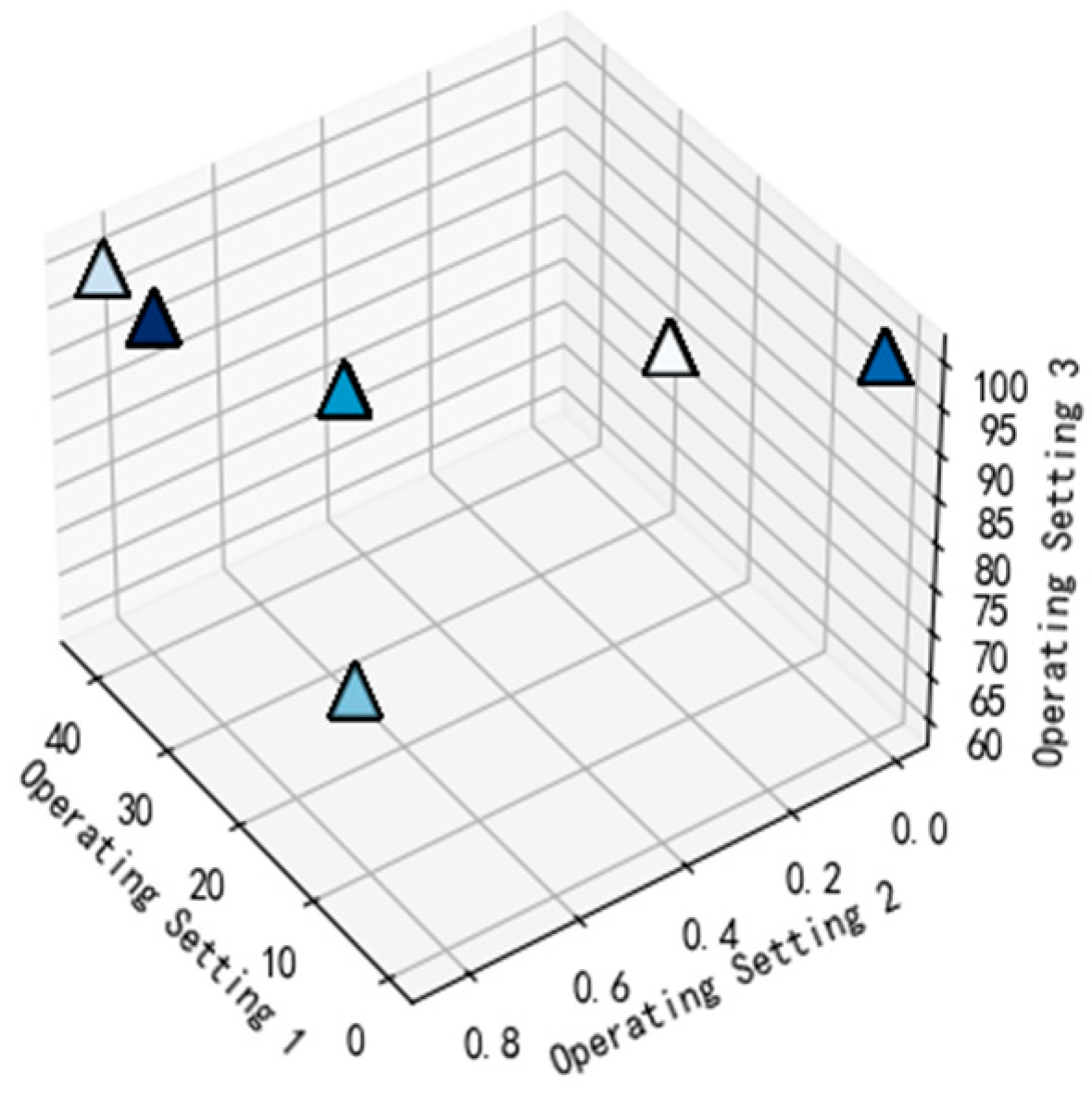 Applied Sciences | Free Full-Text | Aero-Engine Remaining Useful Life Estimation Based on CAE ...