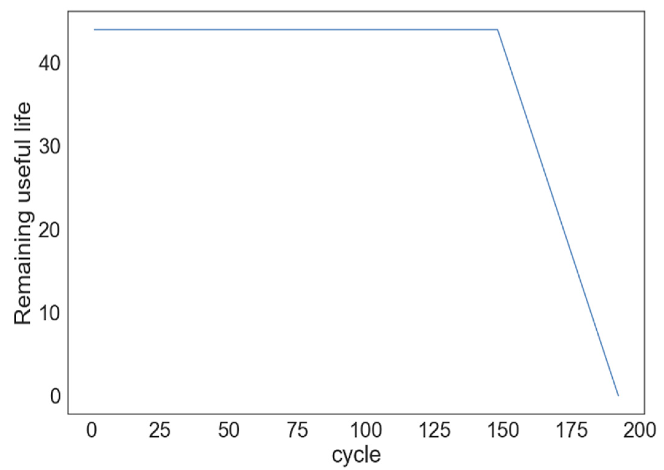 Aero-Engine Remaining Useful Life Estimation Based on CAE-TCN Neural ...