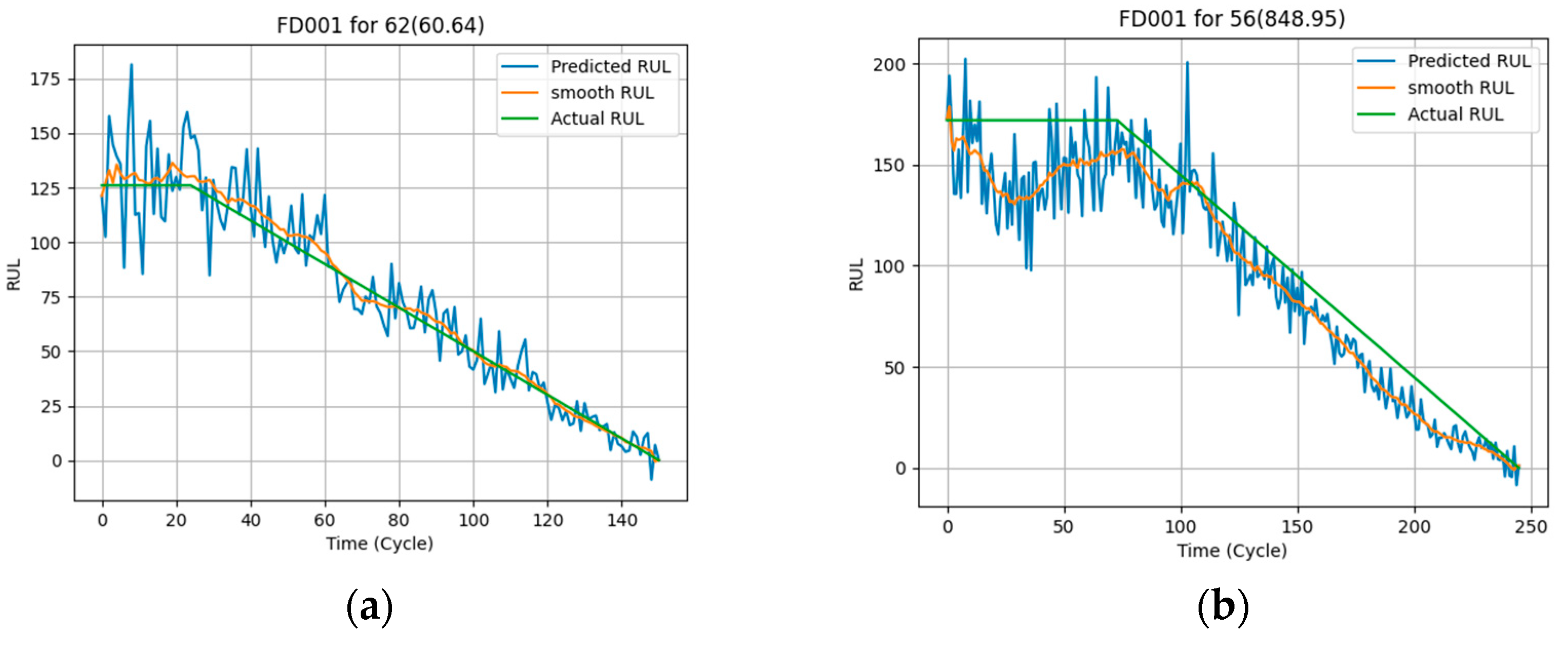 Aero-Engine Remaining Useful Life Estimation Based on CAE-TCN Neural ...