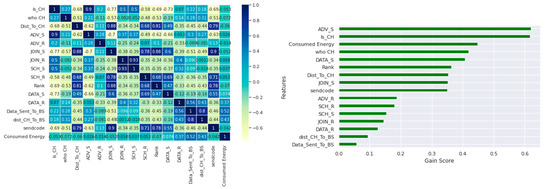 An Ensemble-Based Machine Learning Approach for Cyber-Attacks Detection ...