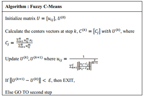 Ecological and Confined Domain Ontology Construction Scheme Using Concept Clustering for ...