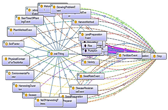 Ecological and Confined Domain Ontology Construction Scheme Using Concept Clustering for ...