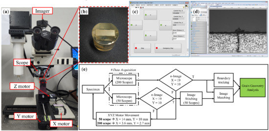 Integrated Image Processing Toolset for Tracking Direction of Metal ...