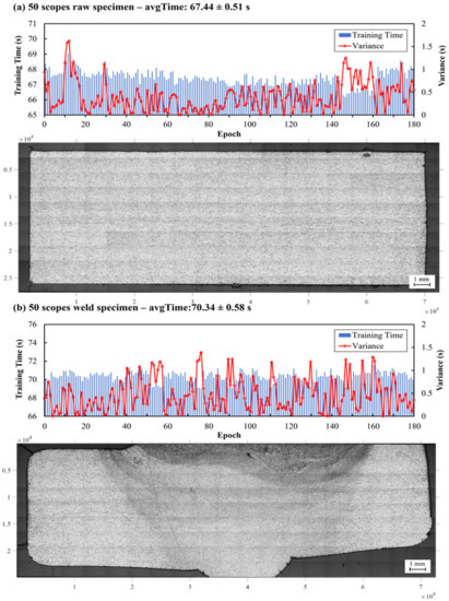 Integrated Image Processing Toolset for Tracking Direction of Metal ...