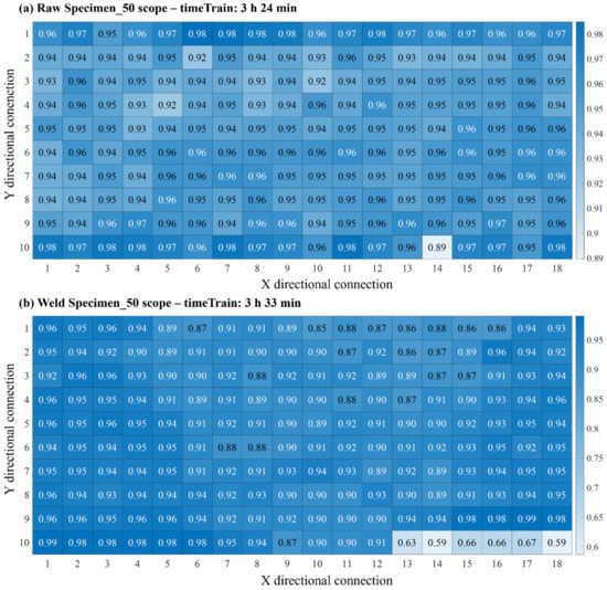 Integrated Image Processing Toolset for Tracking Direction of Metal ...