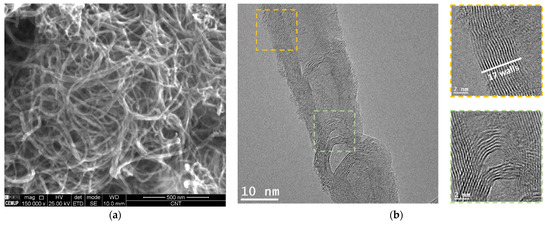 Investigation of Mechanical Properties of Al/CNT Nanocomposites ...