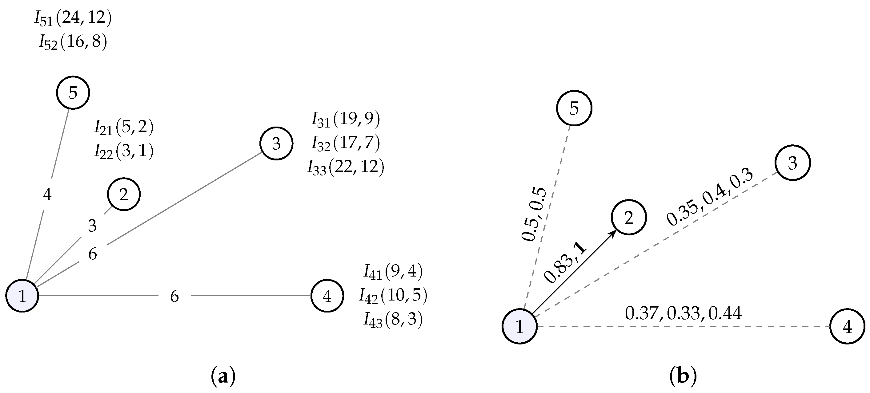 A Sequence-Based Hyper-Heuristic for Traveling Thieves