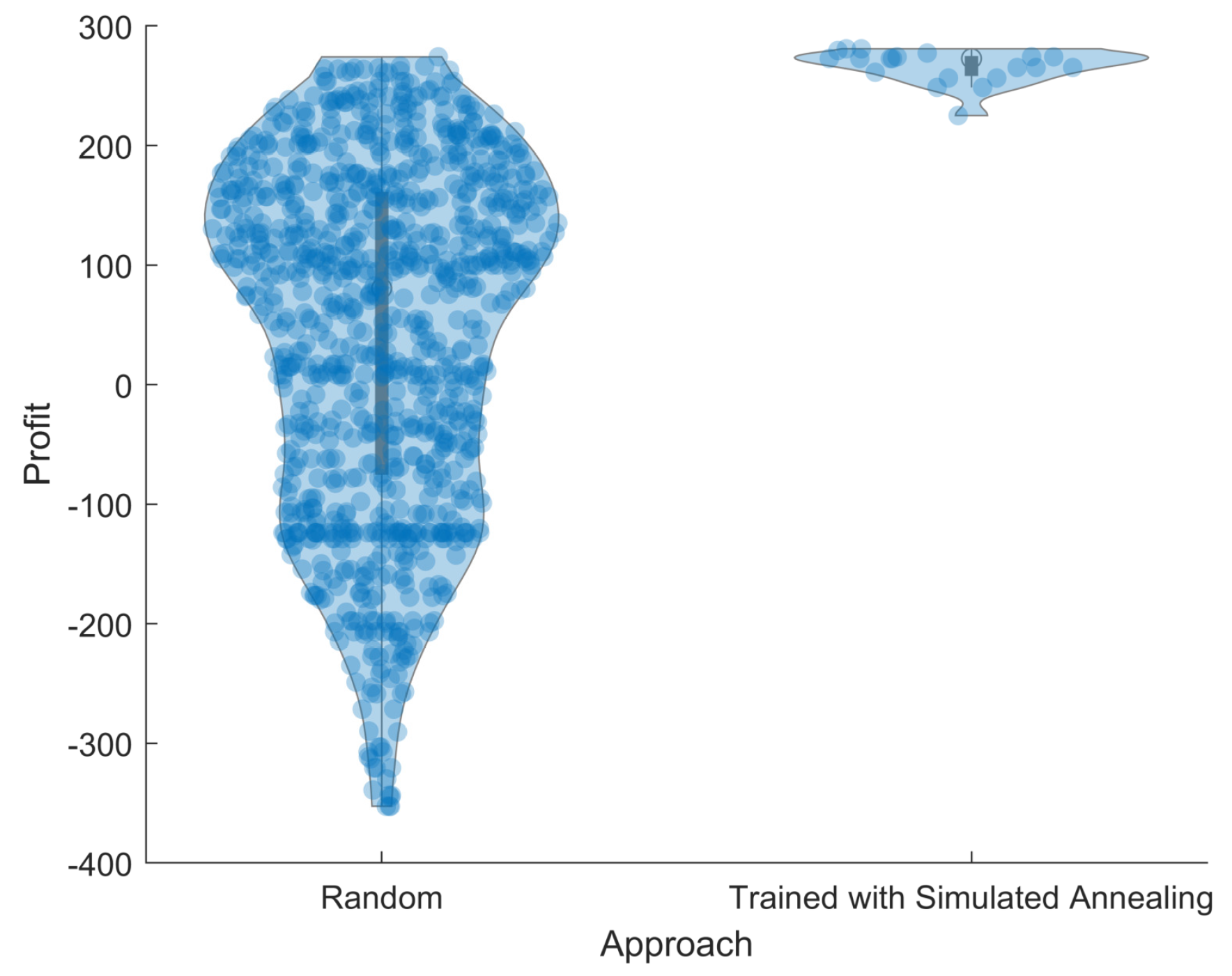 A Sequence-Based Hyper-Heuristic for Traveling Thieves