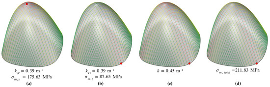 Design Framework for Selection of Grid Topology and Rectangular Cross ...